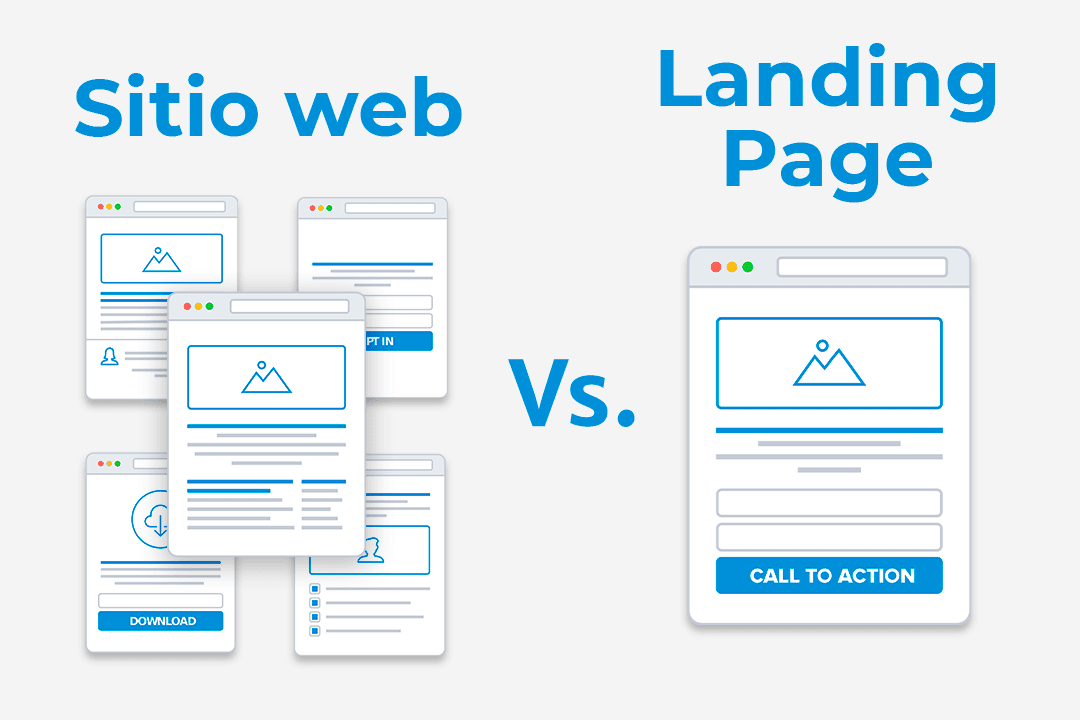 Diferencias entre landingpage y página web | 9mmdigital